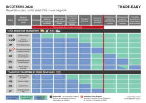 Tableau-des-Incoterms-2020-TRADE.EASY_-1-1024x724-1 | Maghreb Émergent